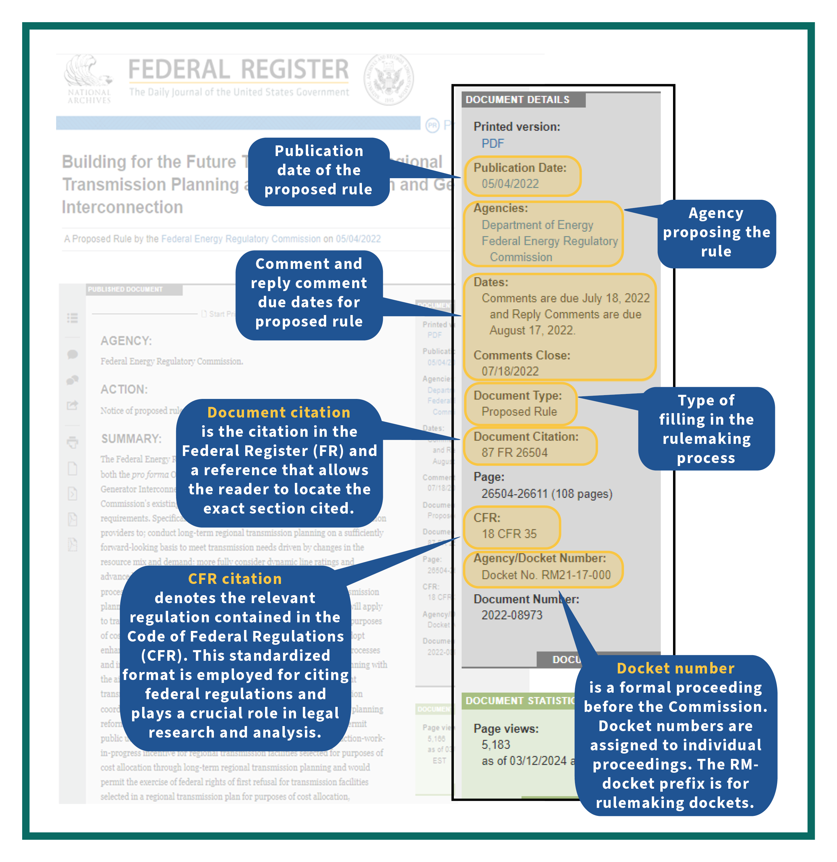 Rulemaking Explainer: Navigating the Rulemaking Process of the Federal Energy Regulatory ...